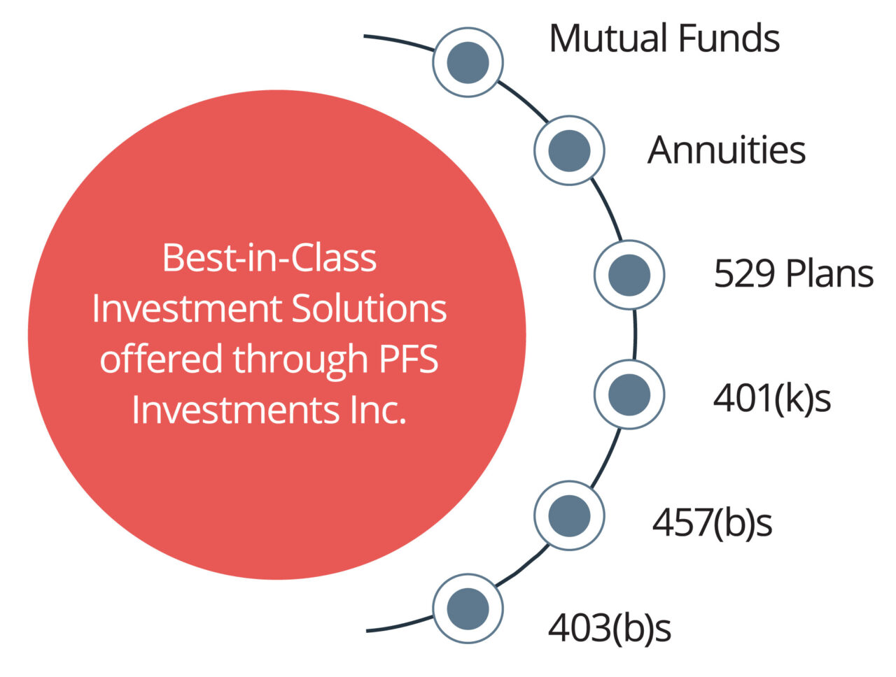 Investment Solutions | Landmark Financial